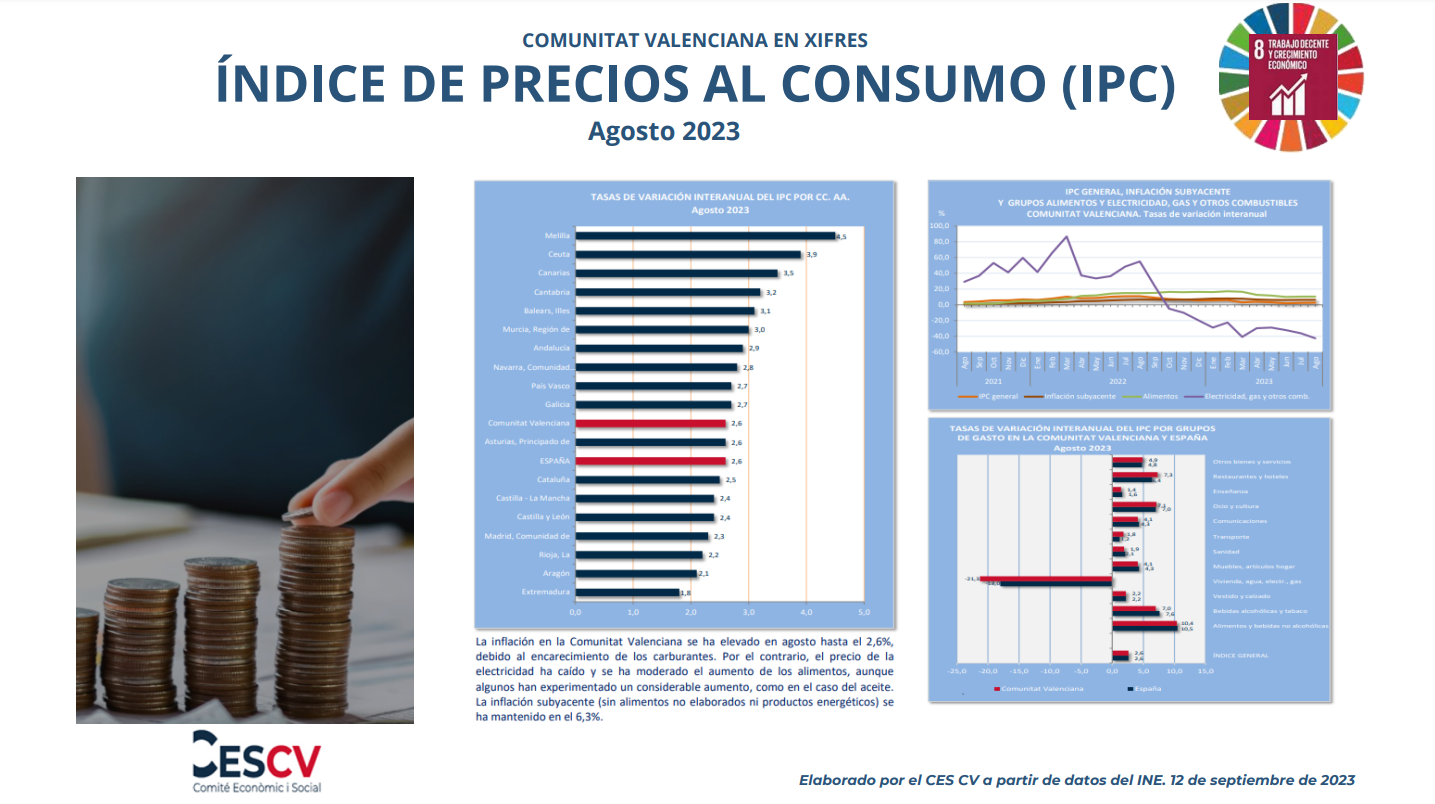 ÍNDICE DE PRECIOS AL CONSUMO (IPC) Agosto 2023 | Comité económico y social